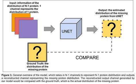 GitHub Dchen UNET SEGMENTATION