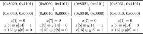Table 1 From Improving Differential Neural Cryptanalysis Semantic Scholar