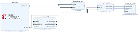 Jtag Axi Manager Matlab And Simulink