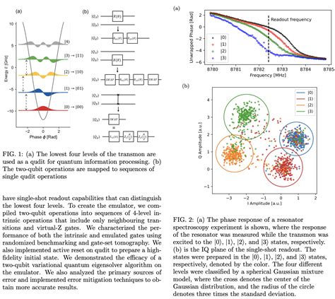 Emulating Two Qubits With A Four Level Transmon Qudit For Variational Quantum Algorithms · Issue