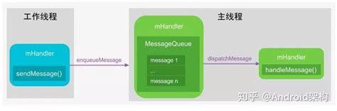 一文带你掌握 Android 系统架构 知乎