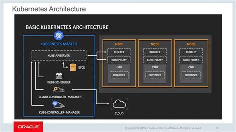 Kubernetes Master Node The Brain Of Your Cluster Mohammad Sakibul Alam Posted On The Topic