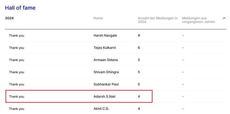 Adarsh S Nair On Linkedin 4th Cybersecurity Bugbounty Hacking