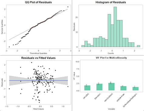 Do Regression Analysis In R Python And Spss By Yusrafiaz Fiverr