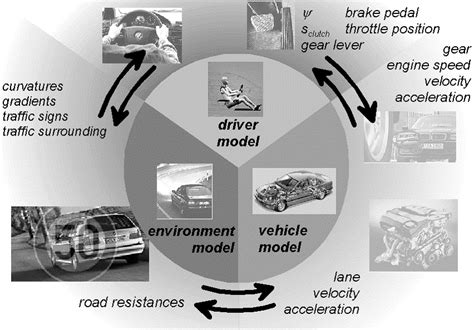The Traffic Flow Simulation Program Pelops Download Scientific Diagram
