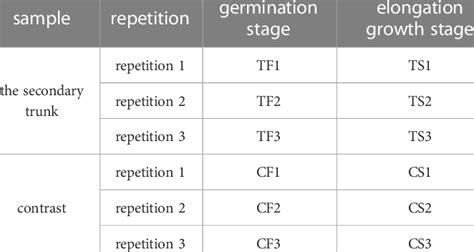 Experimental Samples Of Transcriptome Download Scientific Diagram