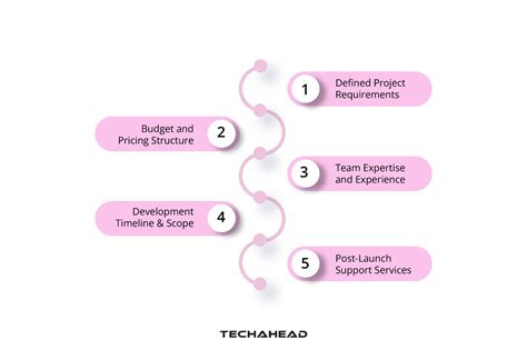 how to choose the best react native app development company