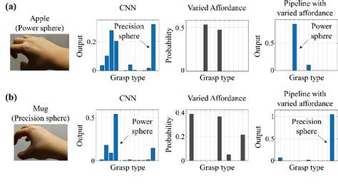 Figure 1 From Object Affordance As A Guide For Grasp Type Recognition Semantic Scholar
