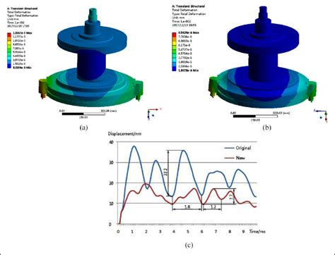 A Deformation Of Original Spindle System B Deformation Of New