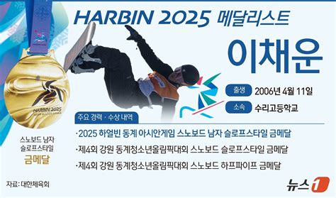 그래픽 2025 하얼빈 동계 아시안게임 스노보드 남자 슬로프스타일 금메달 이채운 뉴스1