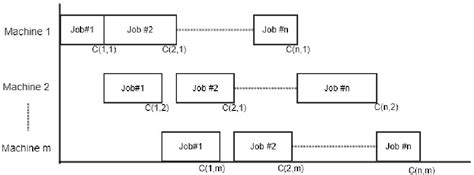 Figure 31 From An Efficient Heuristic To Balance Trade Offs Between