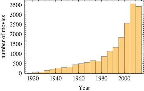 the evolving perception of controversial movies humanities and social