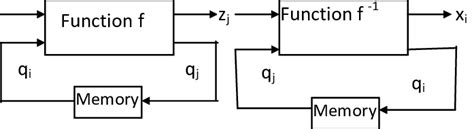 2 Reversible Sequential Machine Download Scientific Diagram