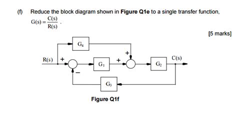 Solved Reduce The Block Diagram Shown In Figure Q1e To A