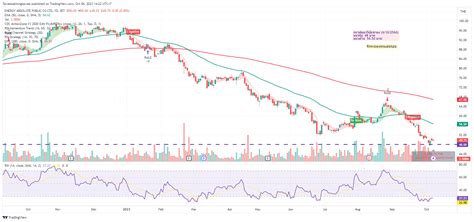 Setea Chart Image By Taweesaktongtawee — Tradingview