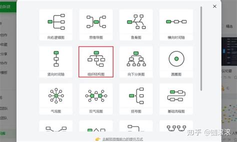 软件公司组织架构图怎么做超详细的制作方法来了 知乎
