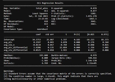 Solved What Is The P Value Of This Multiple Regression Chegg Com
