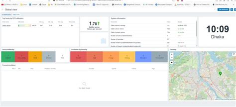 Md Al Mamun On Linkedin Zabbix Redhat9 Monitoring Opensource