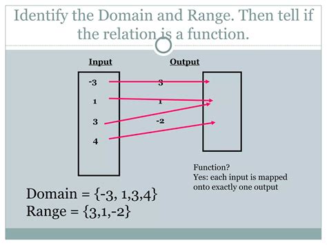 to determine if a relation is a function ppt