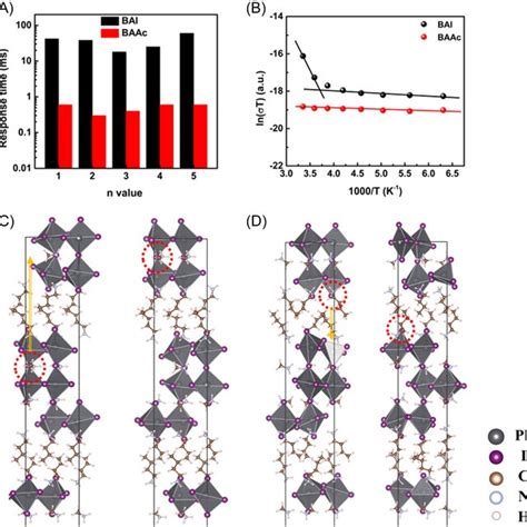 Flexible Photodetectors A Schematic Of The 2drp Perovskite Films Download Scientific Diagram
