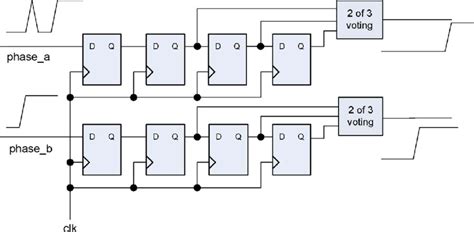 Proposed Multiple Axis Motion Control Chip It Consists Of An External
