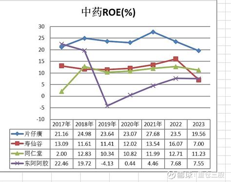 拥抱老龄化最大红利，片仔癀稳如山 1、私募大佬明确指出：具有奢侈品属性的中药具有最高确定性，是老龄化的最大红利。马曼然 1031 医药版块