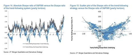 Designing Robust Trend Following System Quantpedia