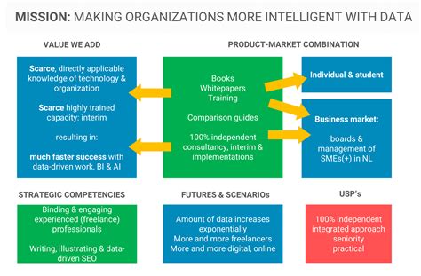 Defining Strategy Business Strategy Examples Strategy Execution