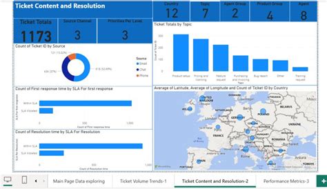 Mohamed Bashir On Linkedin Datachallenge Portfoliobuilding Innovation Powerbi Onyxdata…