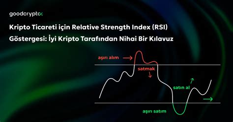 Kripto Ticareti Için Relative Strength Index Rsi Göstergesi