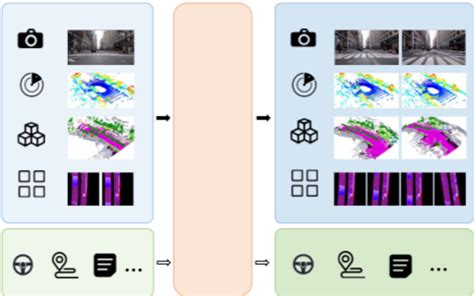 논문 리뷰 The Role of World Models in Shaping Autonomous Driving A Comprehensive Survey