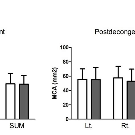 Comparison Of Minimal Cross Sectional Areas Of Nasal Cavities Measured
