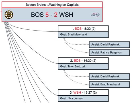 new demo diagram generation from external data · clientio joint · discussion 2129 · github
