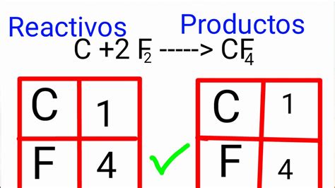 Balanceo De Ecuaciones Químicas Primera Parte Youtube