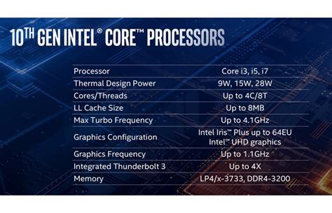 Intel 10th Gen Core Chips What To Expect From Ice Lake Laptop Mag