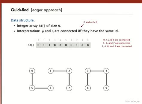 算法第四版 Algorithms Part 1动态联通性 Csdn博客