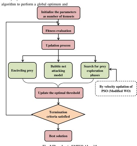Figure 3 From Hybrid Whale Bee Optimization Hwbo Based Optimal Task