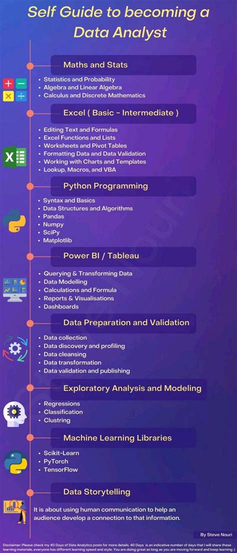 Datascience Dataanalytics Overview Learning Datas Dataanalyst