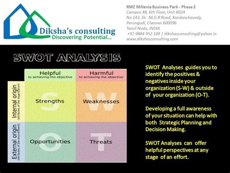 SWOT Analysis For Business Success
