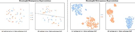 figure 3 from towards multi modal sarcasm detection via disentangled