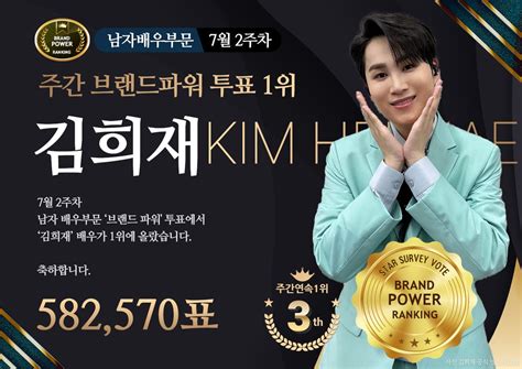 【7월 2주차 결과】 스타 브랜드파워 투표 남자배우부문 1위 김희재 3주 연속 1위