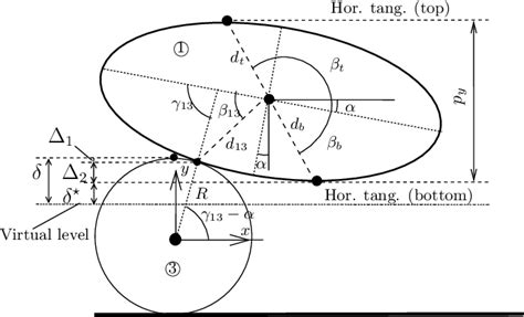 Figure 3 From Incipient Motion For Non Cohesive Sediment Ellipsoidal Particles By The Discrete