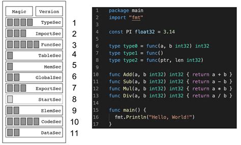 深入了解 Webassembly 欢迎来到xdx的博客