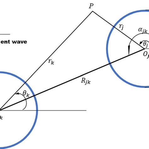 The Definition Of Parameters For Grafs Addition Theorem Download