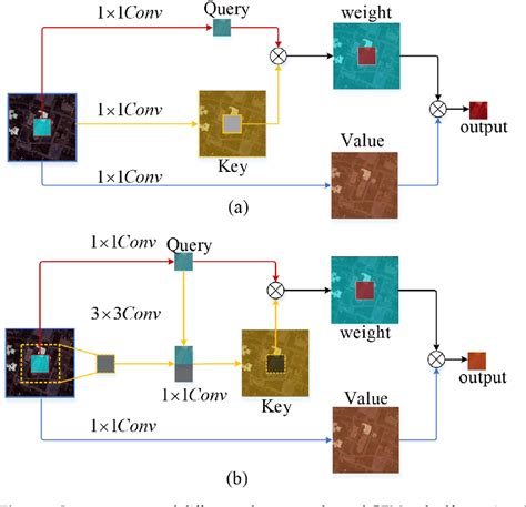 Figure 5 From Joint Classification Of Hyperspectral Images And Lidar