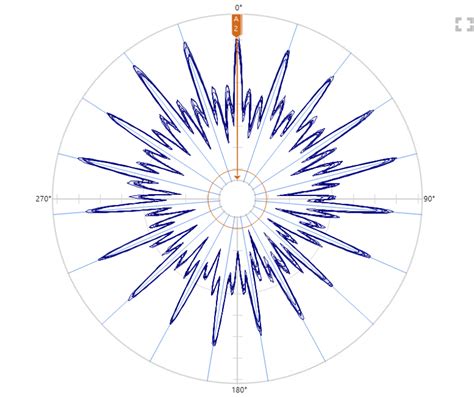 Circular Waveform Vibration Vibration Alignment Balance