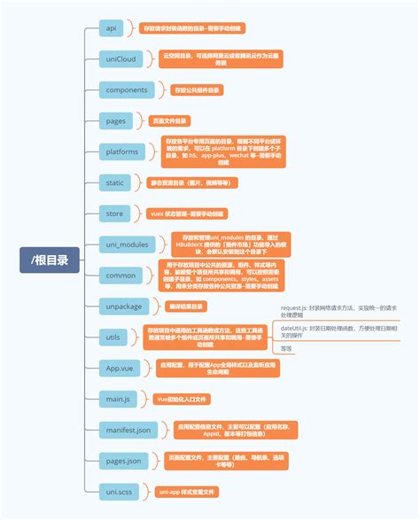 Uni App知识总结uniapp Csdn博客