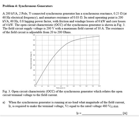 solved problem 4 synchronous generators a 200 kva 2 pole