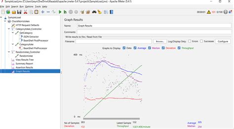 K6 Vs Jmeter Which Is Better Pflb