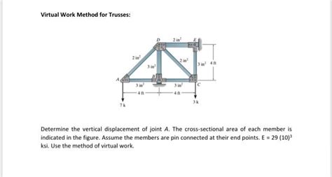 Solved Virtual Work Method For Trusses Determine The